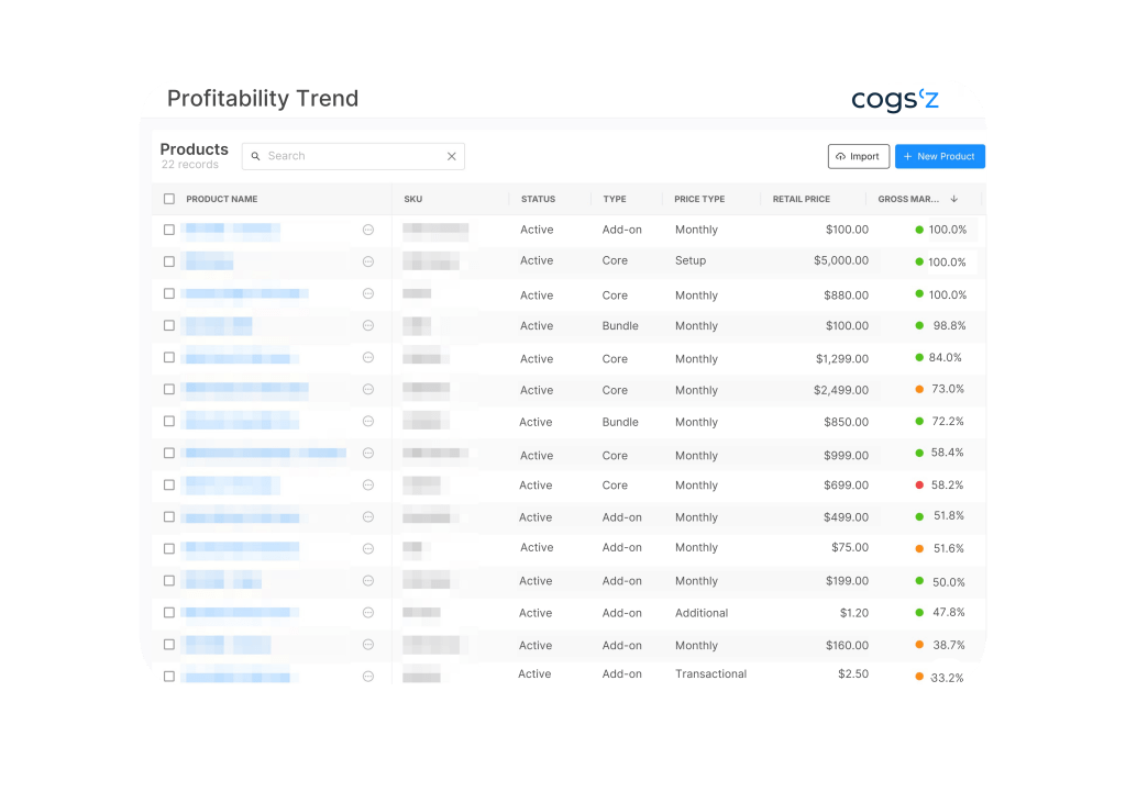 Product Management Tools to Maximize Profit | cogs'z